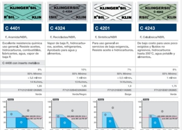 PLANCHA PARA JUNTA KLINGER SIL-C4243 - Casoni